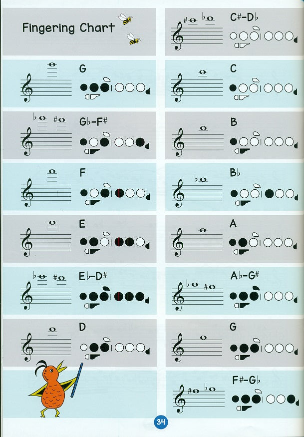 Blocki - Flute Zoo Five-Note Fun – Syrinx Music